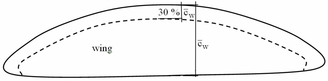 Ardi Cahyono: How to Production of Aircraft Out Hand Launched Glider (OHLG)