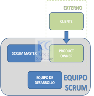 Analisis y diseño de software: Ciclo de vida scrum