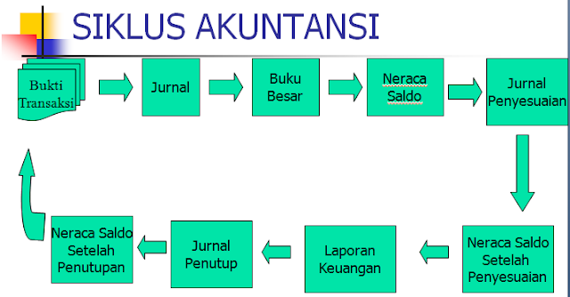 MODUL SISTEM INFORMASI AKUNTANSI (SIA) - Farihin's Blog