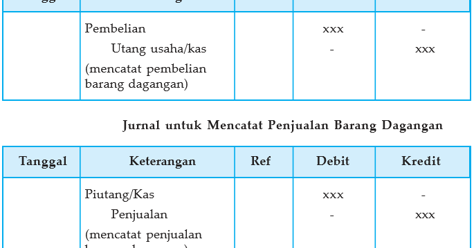 Metode Pencatatan Persediaan - PUSTAKA DESA