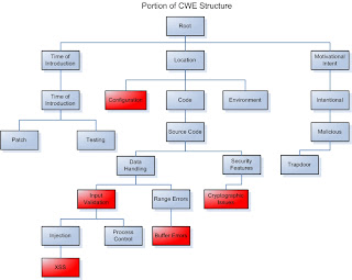 Adventures in Computing: Application-Level Security in Health IT ...