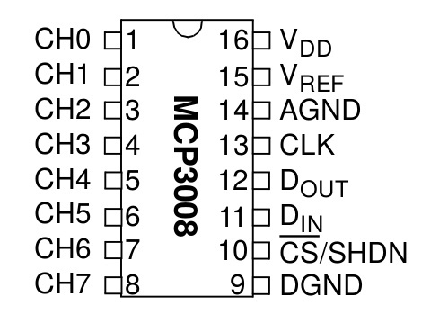 Cool-Emerald: MCP3008 - Analog to Digital Converter with SPI Interface