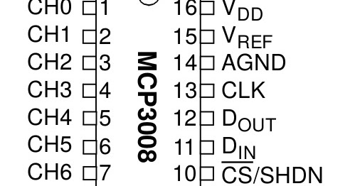 Cool-Emerald: MCP3008 - Analog to Digital Converter with SPI Interface