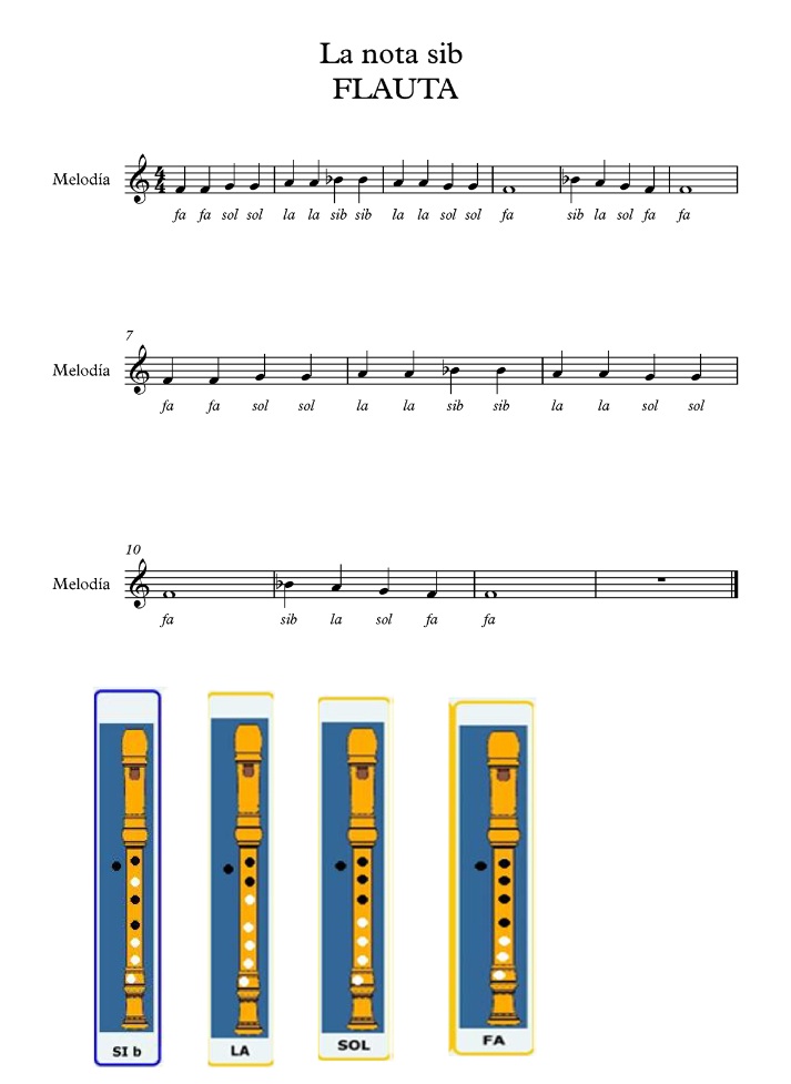 Todo sobre flauta y piano y guitarra: La nota sib