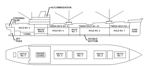 Nautika Pelayaran: Artikel Ships Draft and Tonnage