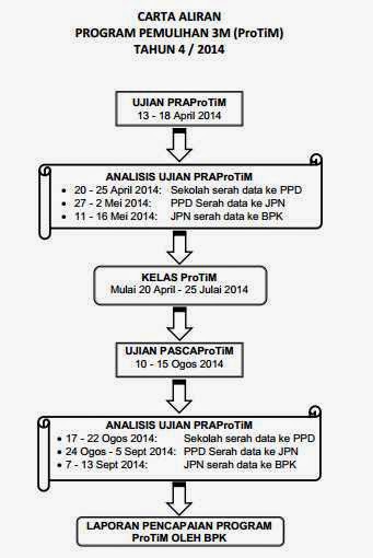 ROYAL ISLIN: PROGRAM PEMULIHAN 3M (ProTiM) BAGI KEMAHIRAN MEMBACA ...