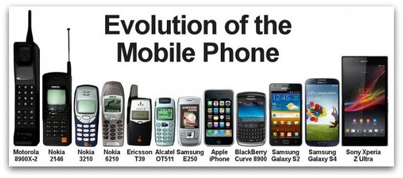 Supernova之家: 行動電話歷史與發展(History and Development of Mobile Phones)-2015