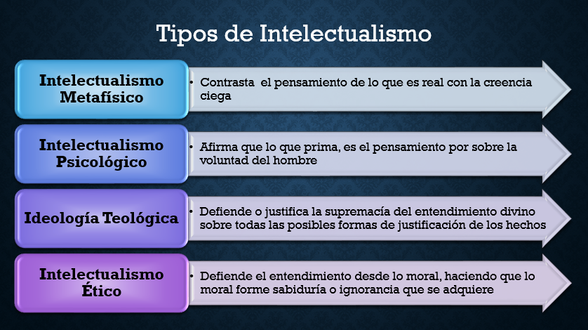 El Conocimiento y el Proceso de Investigación: Guía Didáctica de ...