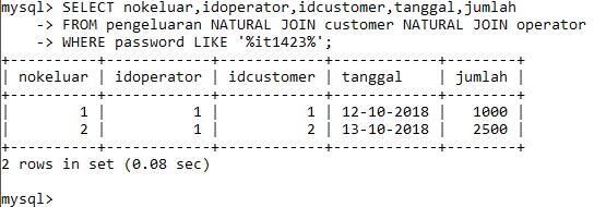 Teknik Informatika: View, Ordering, Grouping, Having, Procedure Dan Function