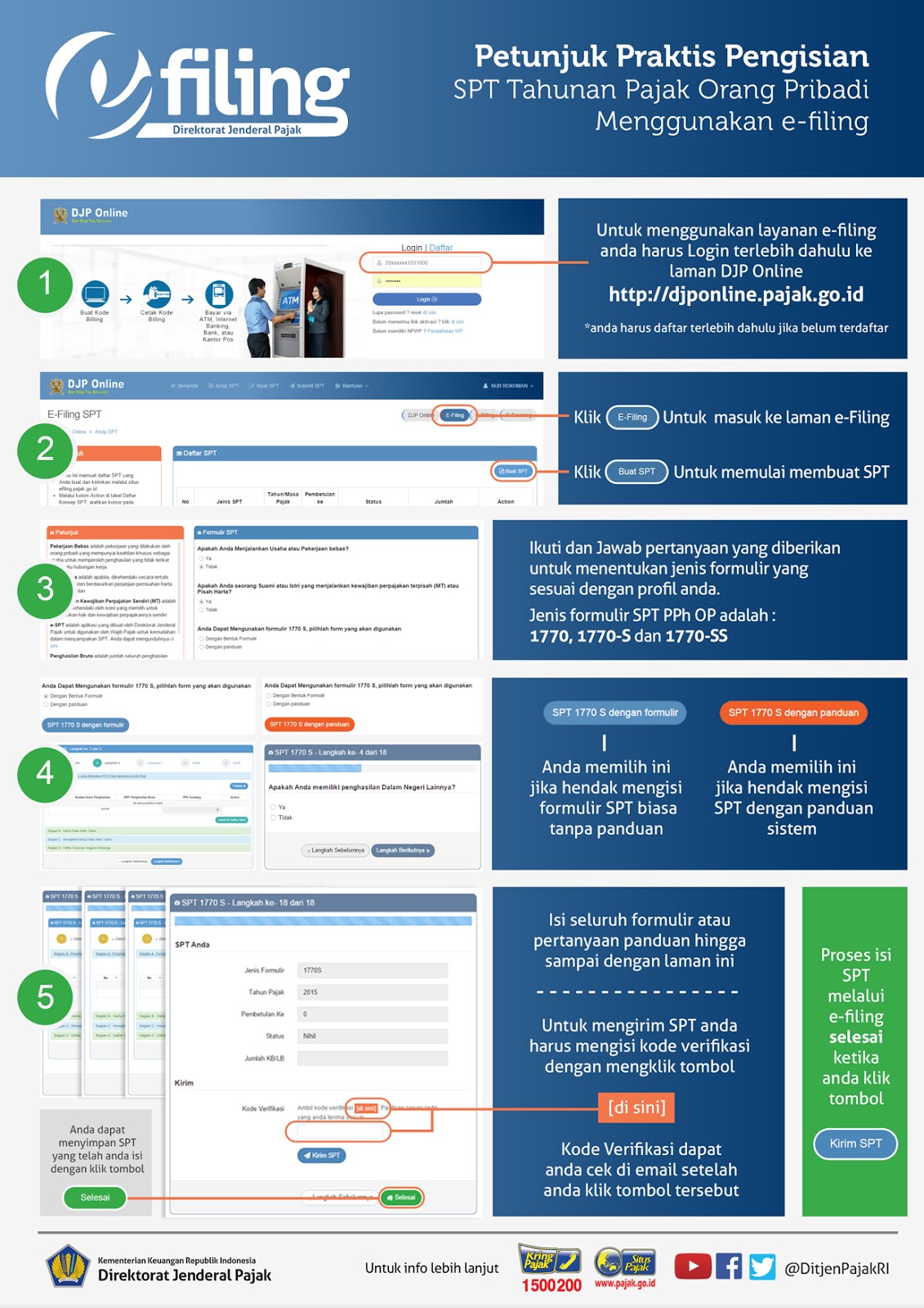 Lapor SPT Tahunan Pajak Online dengan E-Filing | Hakayuci