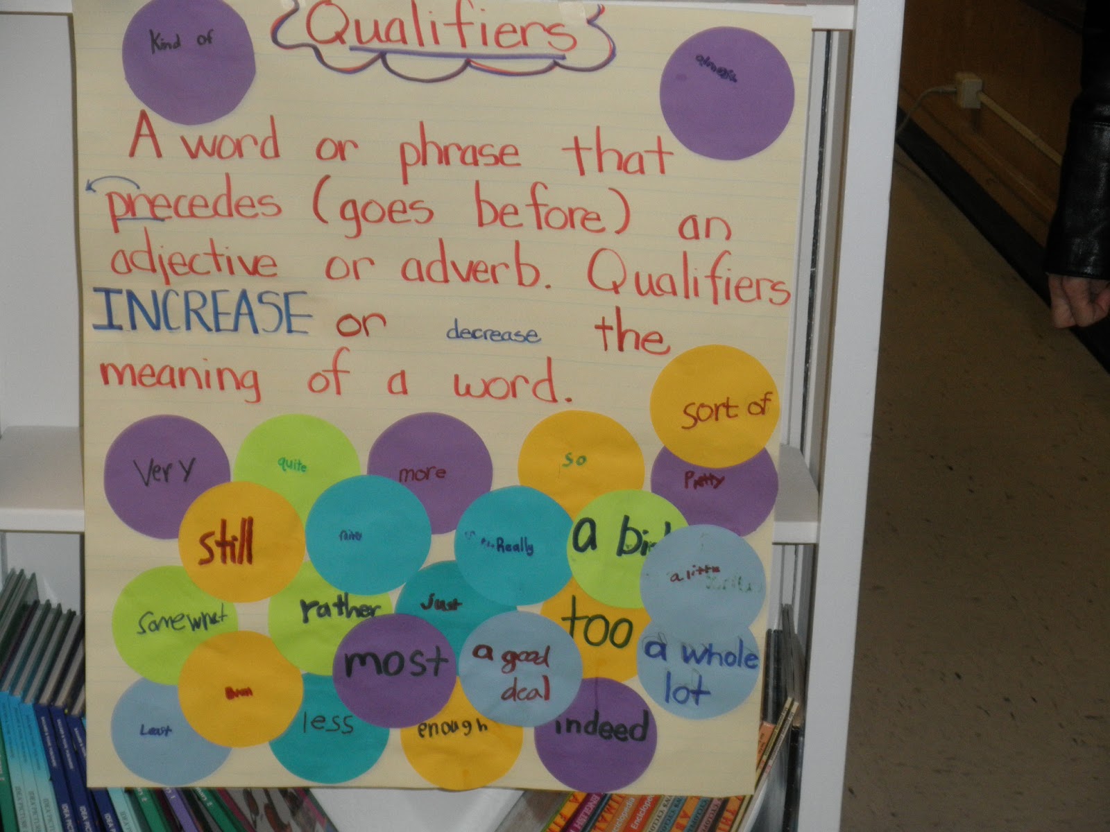Qualifiers! - Fun to Teach