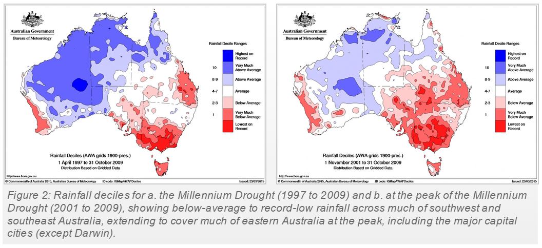 Cross-Curriculum Priorities