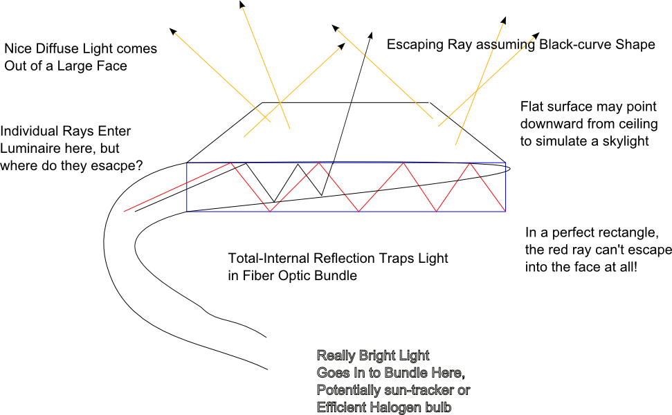 Public Invention For All Humanity (PIFAH): Project Idea #2: A Perfect ...