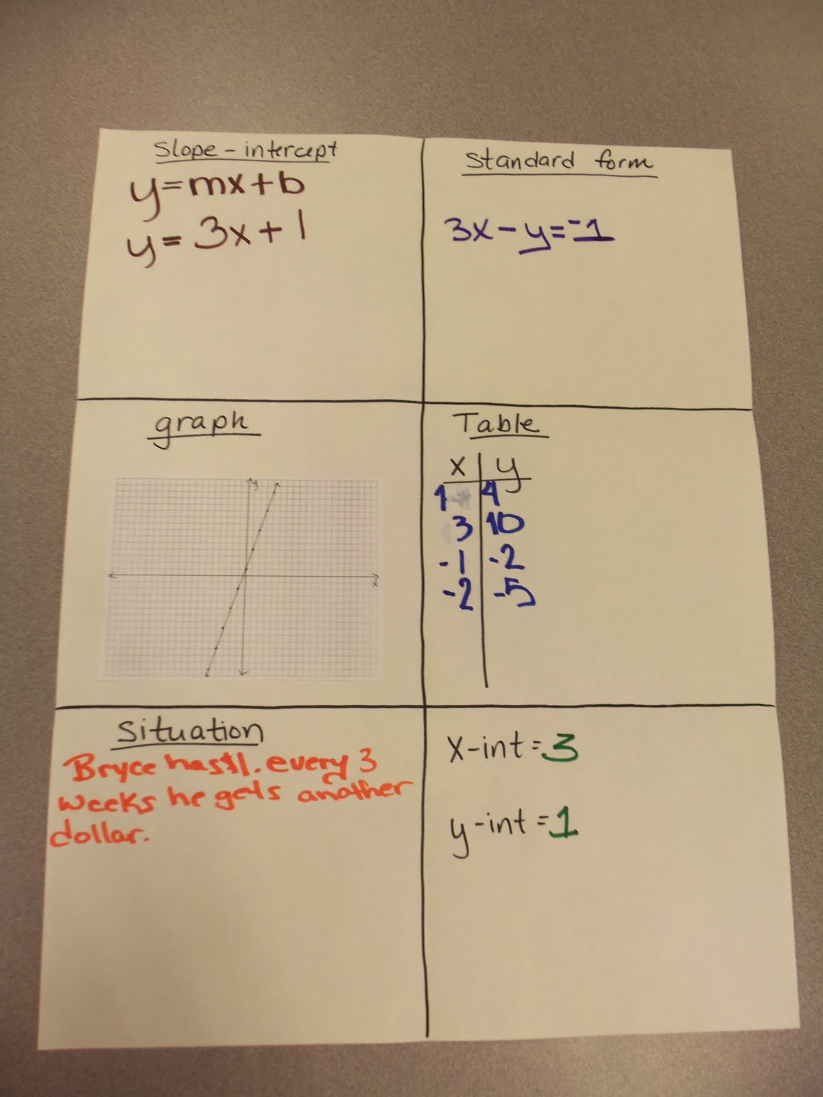 Simplifying Radicals: Linear Equation Posters