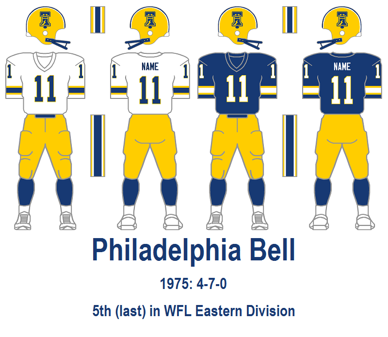 WFL Uniform Database Updates: 1974-75 Philadelphia Bell