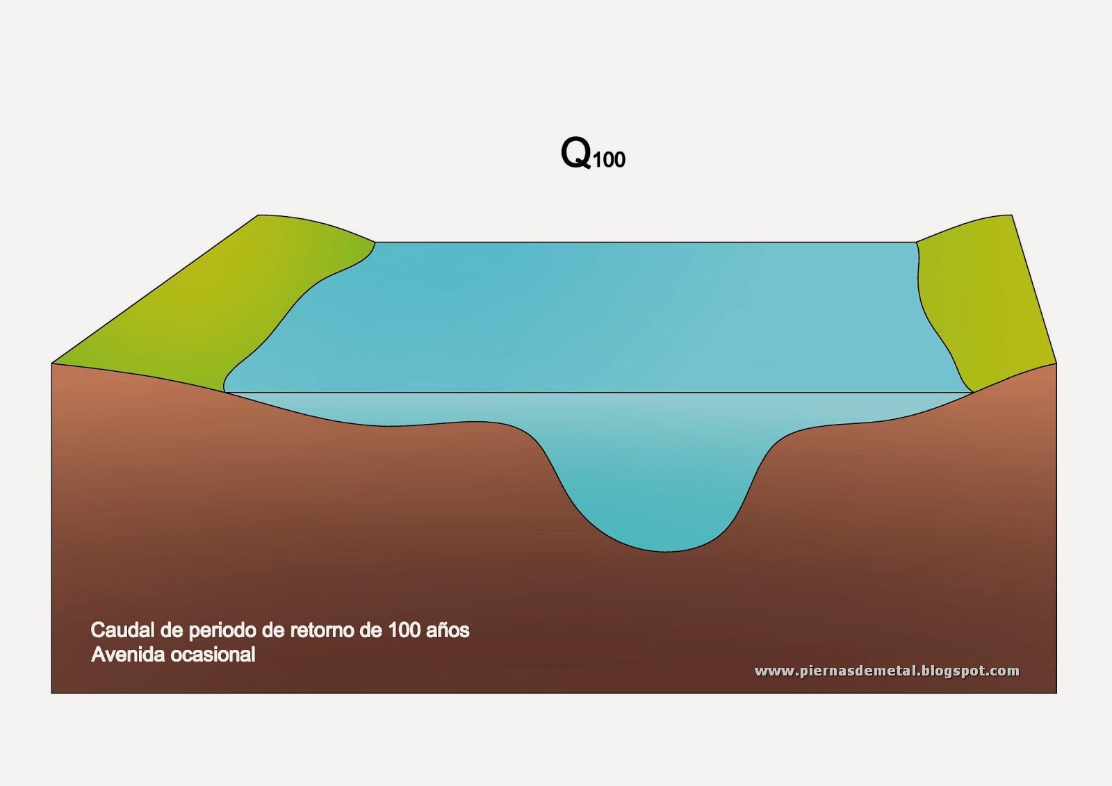 Tipos de caudales (avenidas) - Aqua pro Omnibus