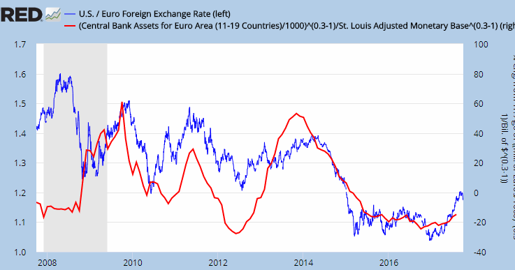 Run Money Run: exchange rate model - euro