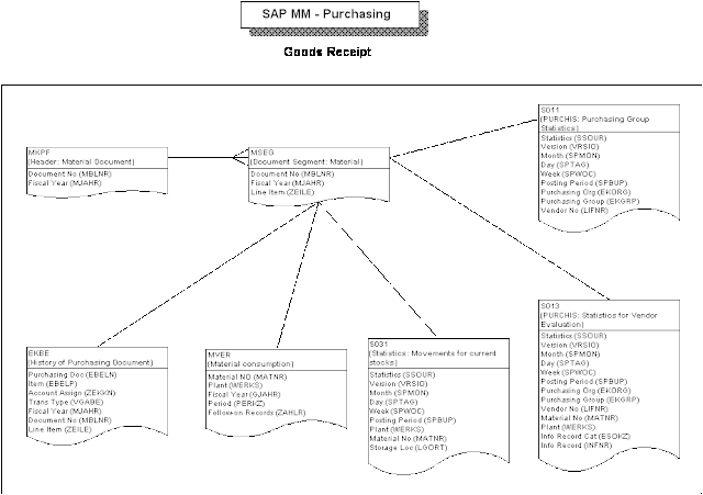 SAP(SYSTEM APPLICATIONS & PRODUCTS IN DATA PROCESSING)
