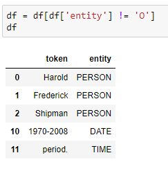 NLP Processing using NLTK Stanford core nlp | Machine learning beats