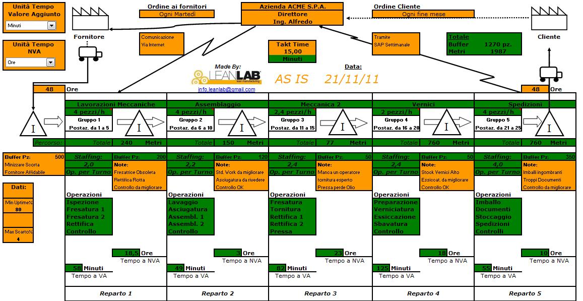 LeanLab - Blog Italiano su Lean Manufacturing, 5S, Visual Management ...