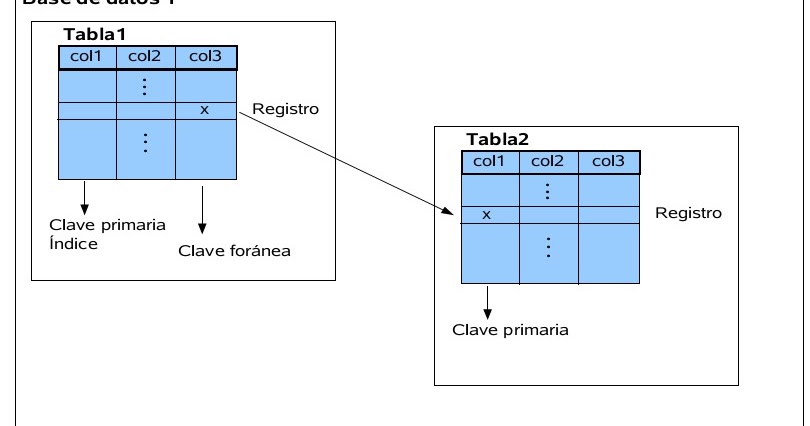 Arquitectura de mysql ~ Blog de investigacion ISC