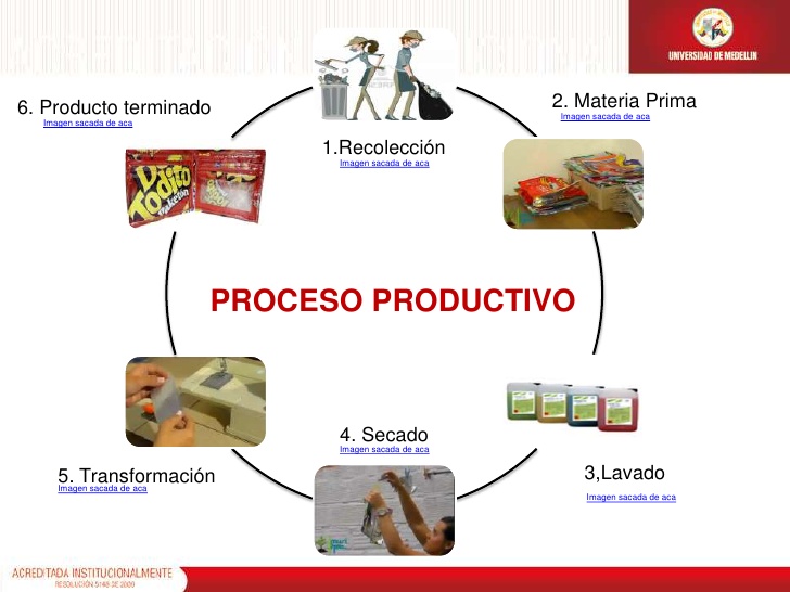 procesos industriales: procesos industriales