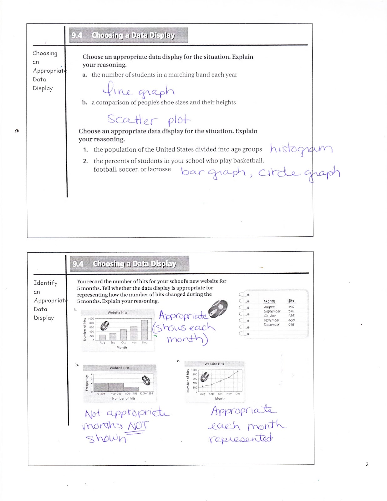 Ms. Jean's ACCEL 7 Blog: 9.4 Choosing a Data Display