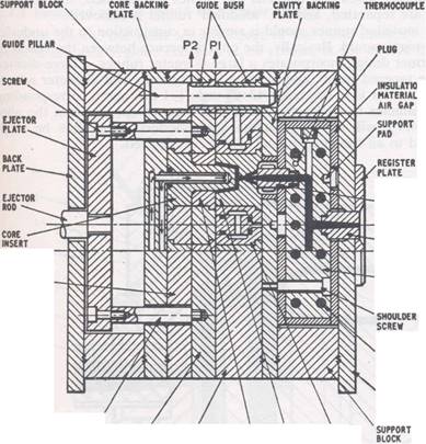 Moulding RUNNERLESS MOULD | Tool and die making