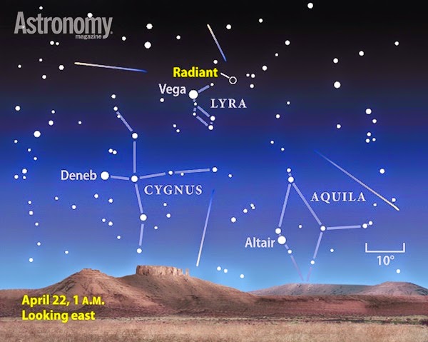 Counting Pinecones: What's In The Skies This Month - April