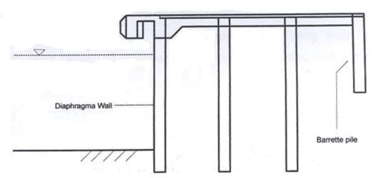 Besta's Blog: Struktur Dermaga