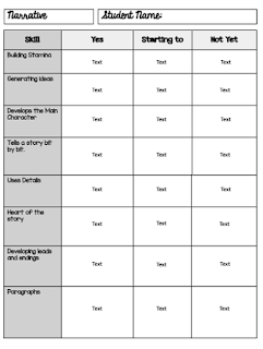 Fly to Third: Common Core Rubrics: 3rd grade