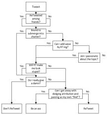 bara band: contoh flowchart cloud computing