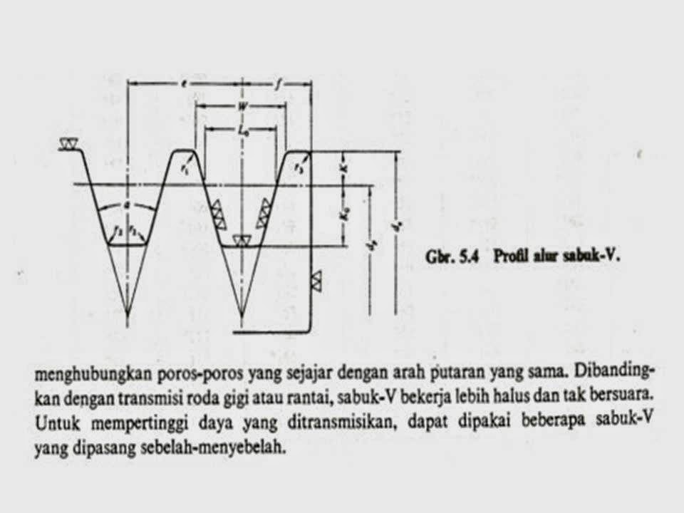 kuliah elemen mesin : sabuk dan rantai ( belt and chain) | Design ...