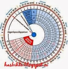 Bagaimana Cara untuk Menghitung Masa Subur | Rumus Kesehatan