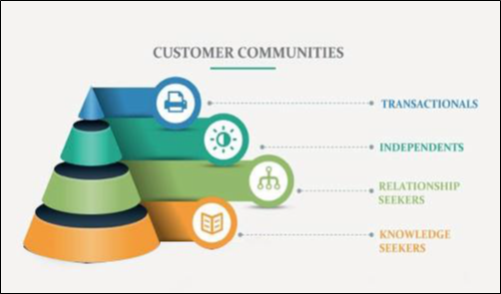 Sorento Healthcare Communications: Doctor Segmentation: Reaching out ...