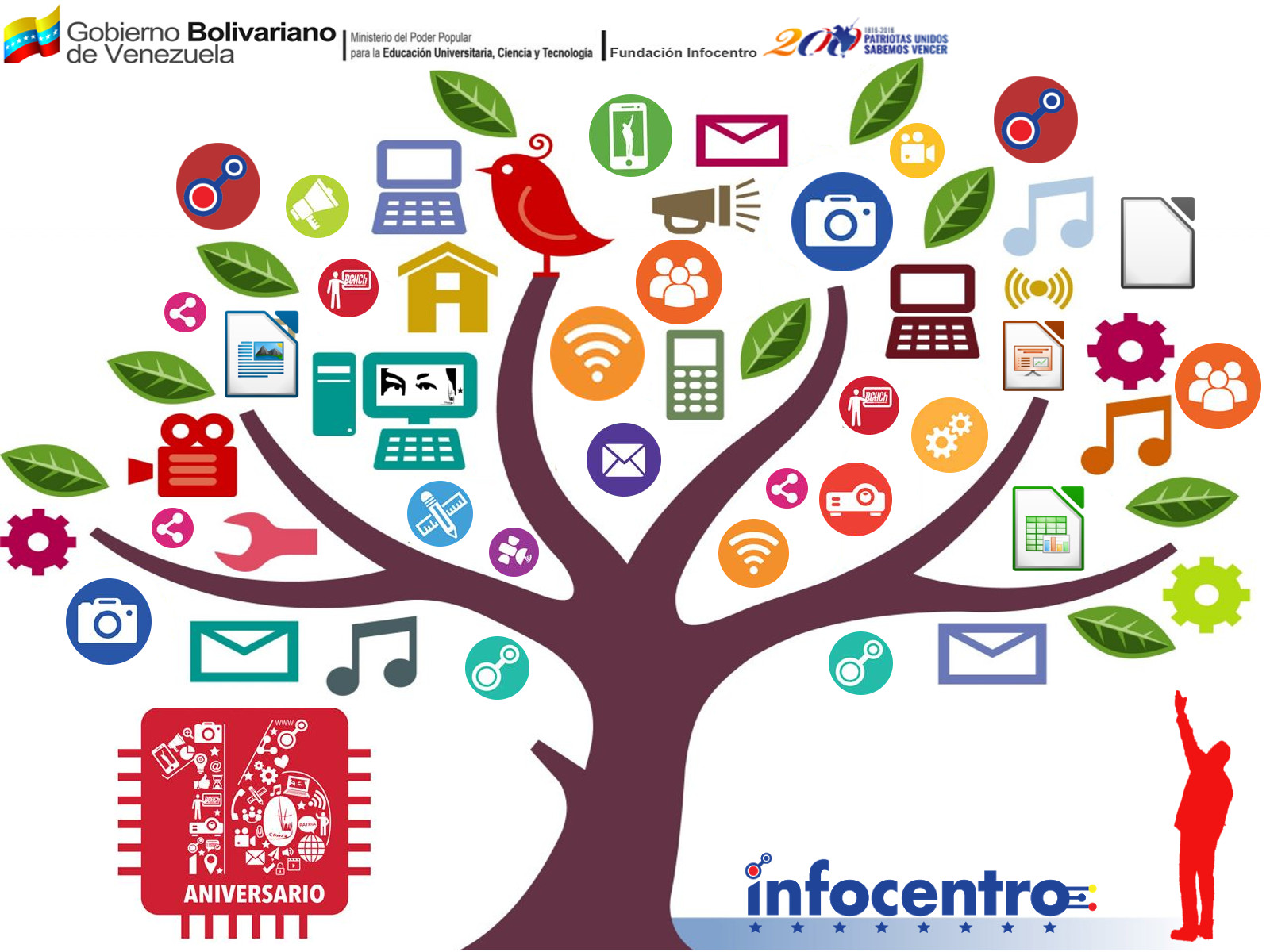 Megainfocentro Mérida: Fondos De Pantalla 16 Años de Infocentro