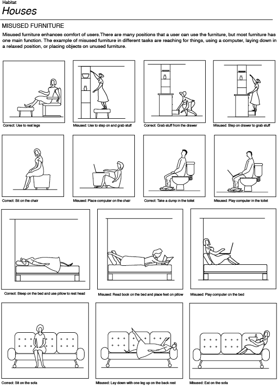 LANDSCAPE OF DESIRES: Distorted Neufert - Misused Furniture