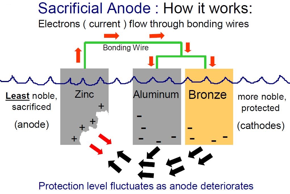 The Crowley Advisor: Marine Corrosion - Part 1