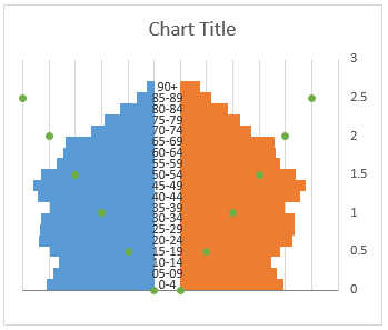 The wizard of Excel: How to build a Tornado chart in Excel