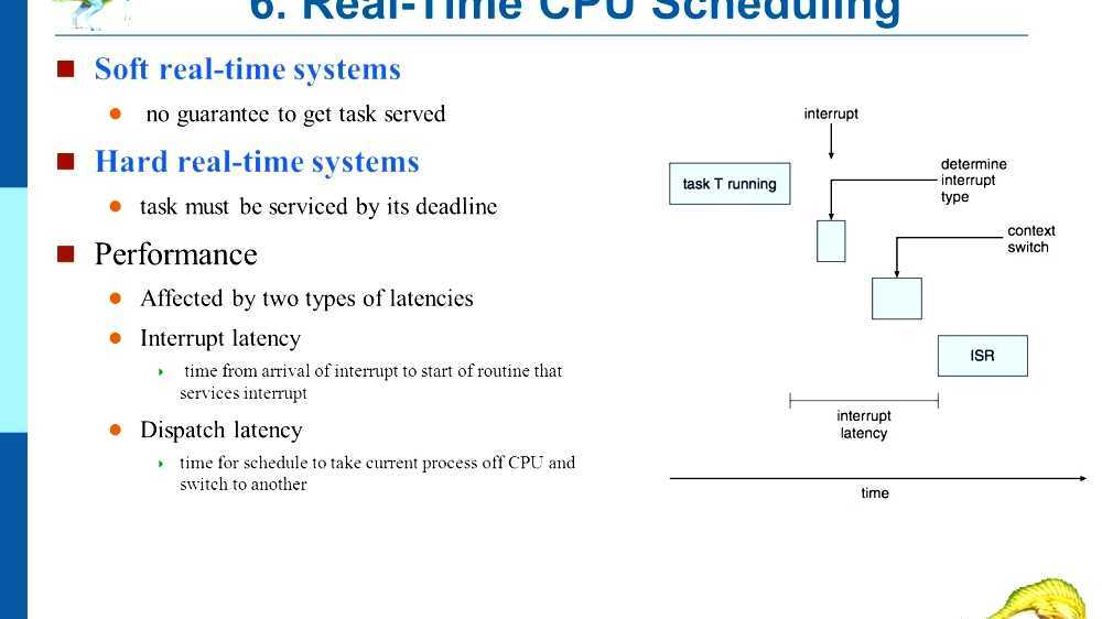 Scheduling analysis real-time systems
