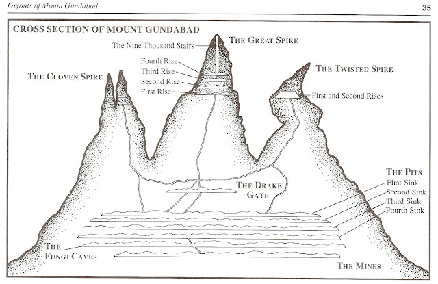 DarkDimension: Mount Gundabad - a review of a sourcebook for a mighty ...
