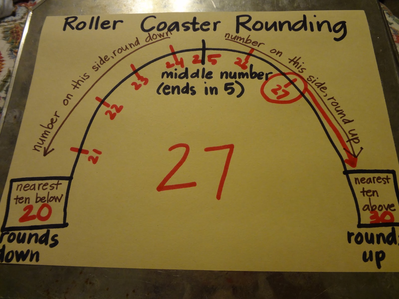 Our Class Goins On: Math Problem Solving