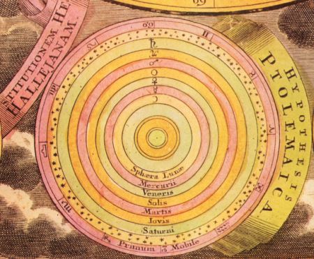 ccnn2016: Ptolomeo: modelo geocéntrico del universo