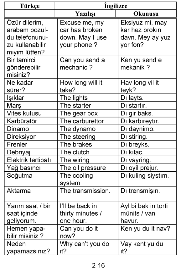 ingilizce-oku-ogren: Günlük Hayatta Kullanılan Kelime ve Cümleler
