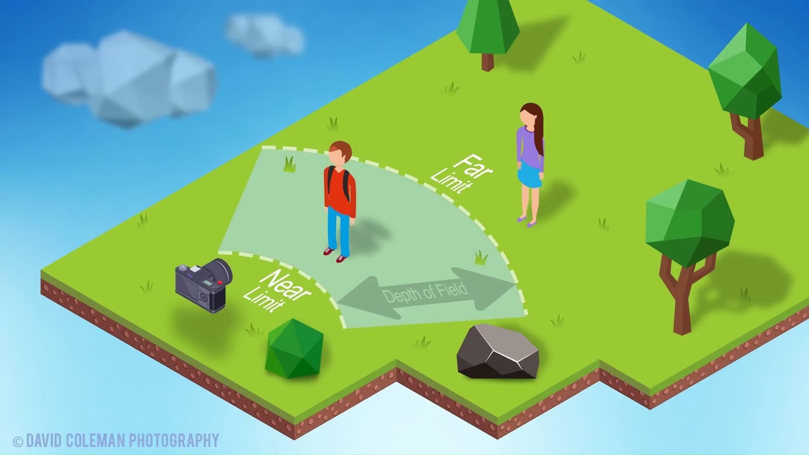 Street Photography Tutorial: Zone Focusing - Photography Blog Tips ...