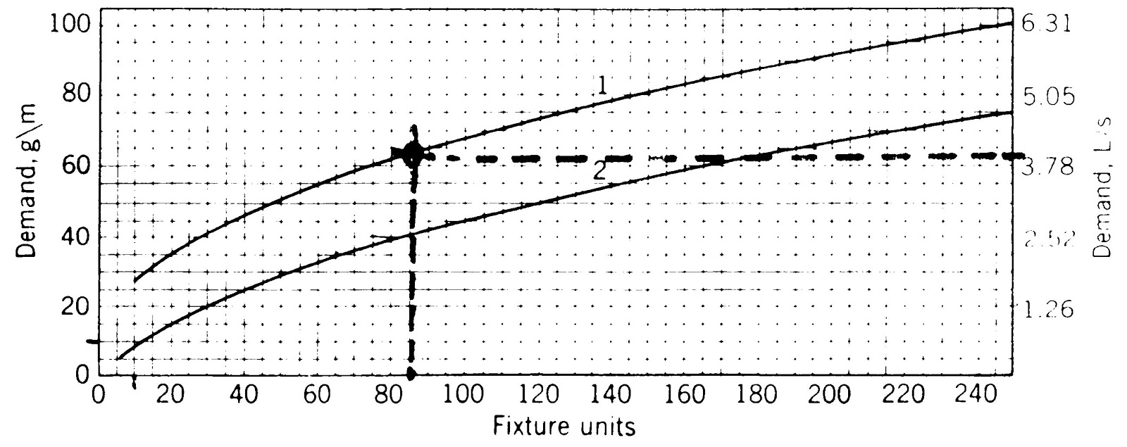 Plumbing Water Supply Fixture Units at Ashley Baines blog