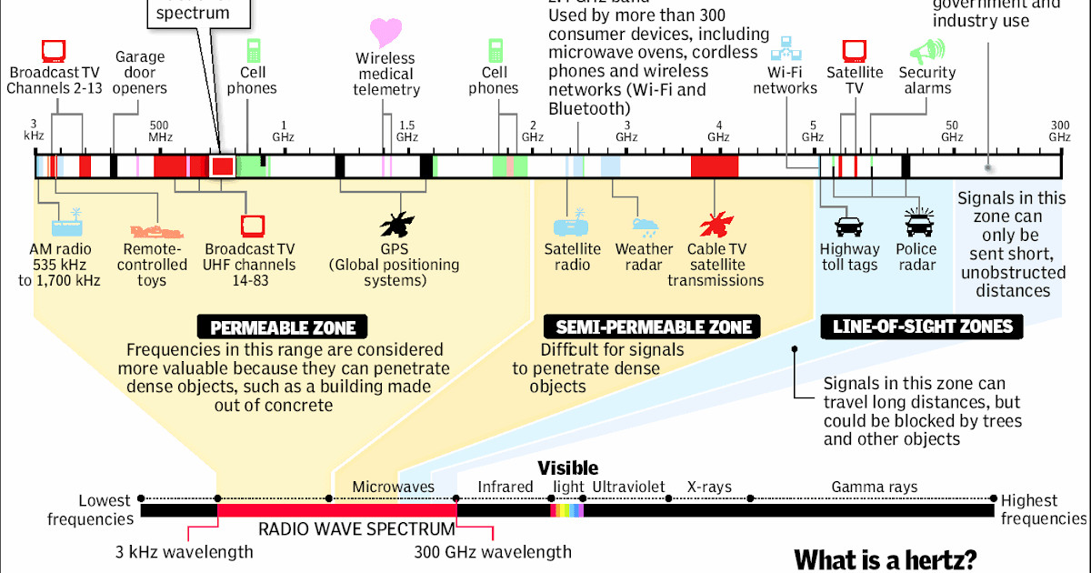 10sd156 Leon Guanajuato Mexico: Conociendo y reafirmando el espectro ...