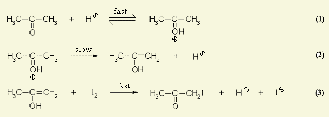 savvy-chemist: Reaction Kinetics (4) Second Order Kinetics: The ...