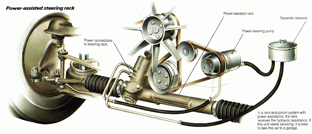 Power Steering - MechanicsTips