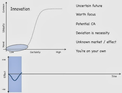 Bits or pieces?: March 2008